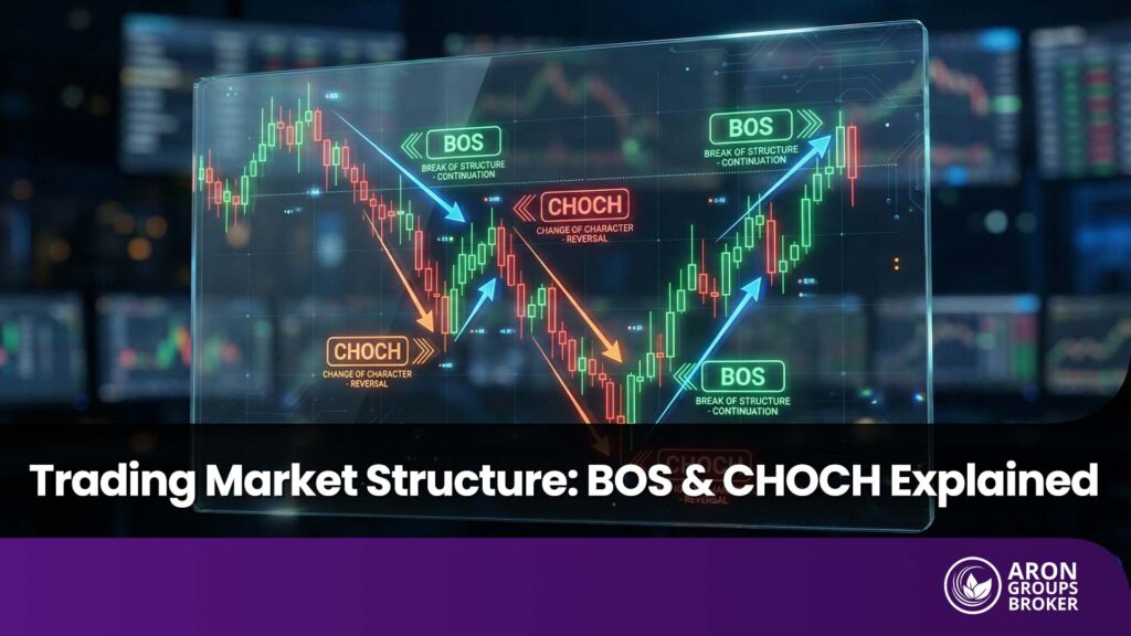 Master Market Trends: Understanding BOS and CHOCH in Trading