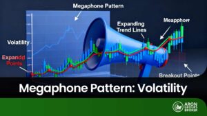 Megaphone Pattern: Trading Volatility & Breakouts