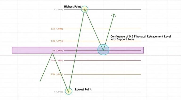 Master Market Trends: Understanding BOS and CHOCH in Trading