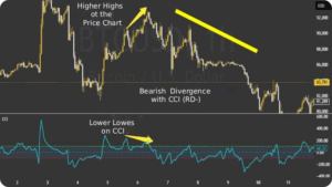 What Is the CCI Indicator? A Complete Guide to Understanding CCI