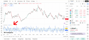 What Is the CCI Indicator? A Complete Guide to Understanding CCI