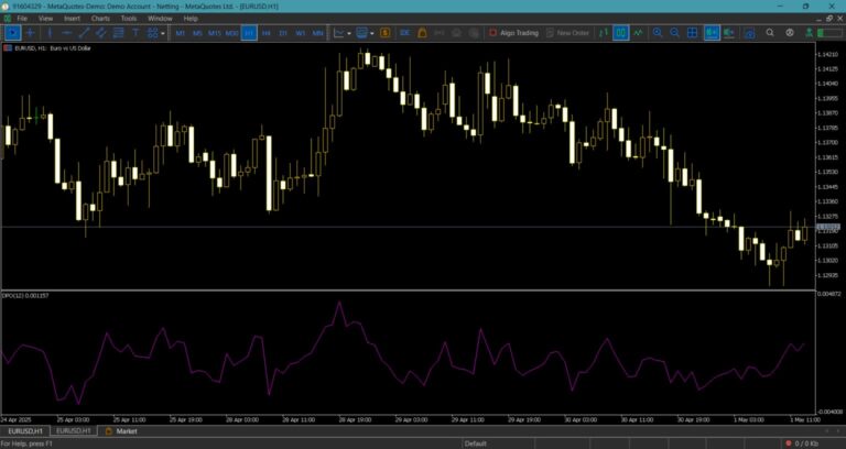 DPO Trading Strategy: Spotting Reversals & Cycles