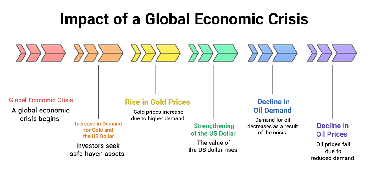 Gold Oil Correlation: How to Use the Gold-to-Oil Ratio in Trading