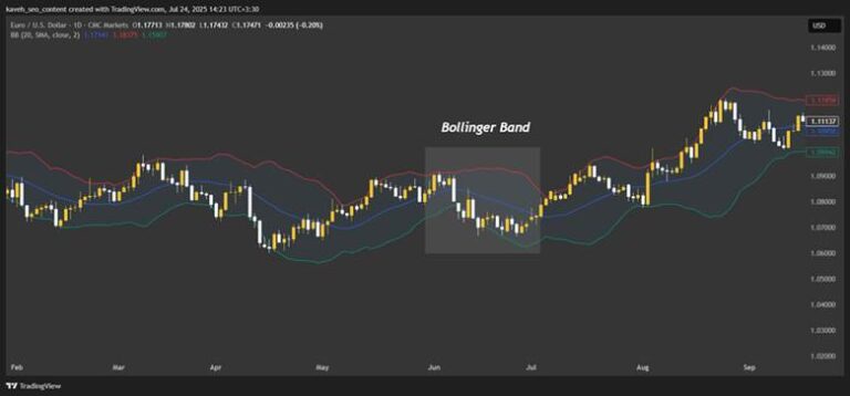 High Minus Low Indicator: Volatility Trading Guide