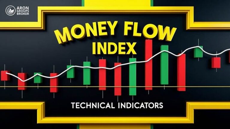 What Is the MFI Indicator? | MFI Indicator Explained and How to Set It Up
