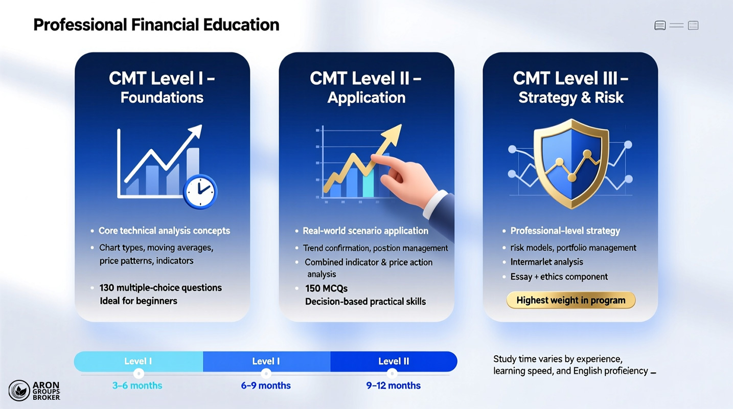 What is the CMT Designation? A Complete Guide to the Exam
