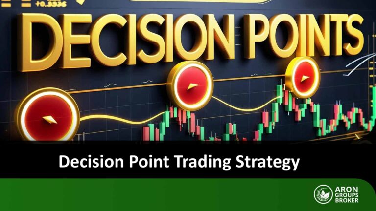 Decision Point Trading: How to Identify Key Reversal Zones
