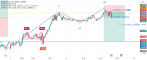 EQH & EQL in Smart Money: A Liquidity Trading Guide