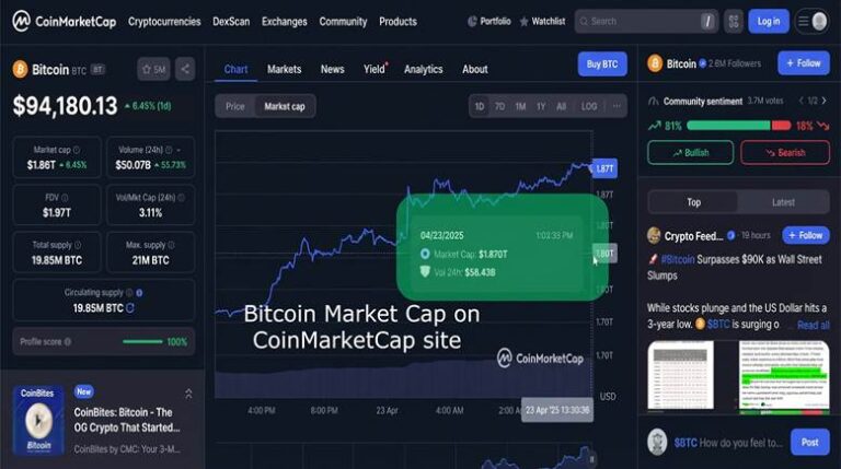 Beginner’s Guide to Market Cap: Evaluating Stocks and Crypto Assets