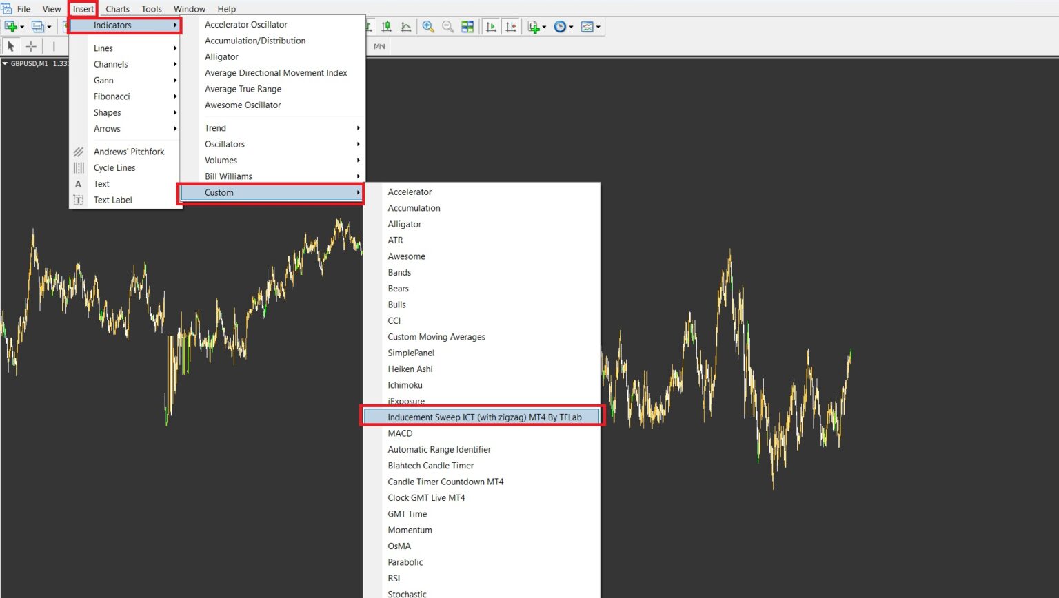 Market Structure Indicator: MT4, MT5 & Tradingview