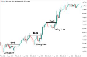 Market Structure Indicator: MT4, MT5 & Tradingview