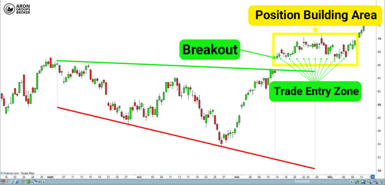 Megaphone Pattern: Trading Volatility & Breakouts