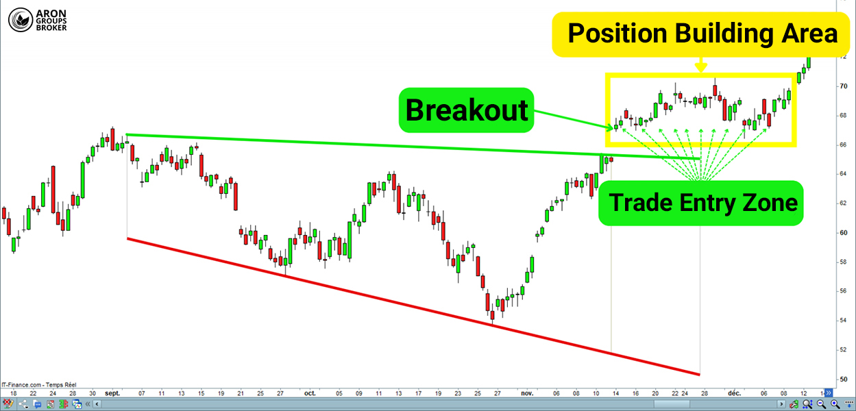 Megaphone Pattern: Trading Volatility & Breakouts