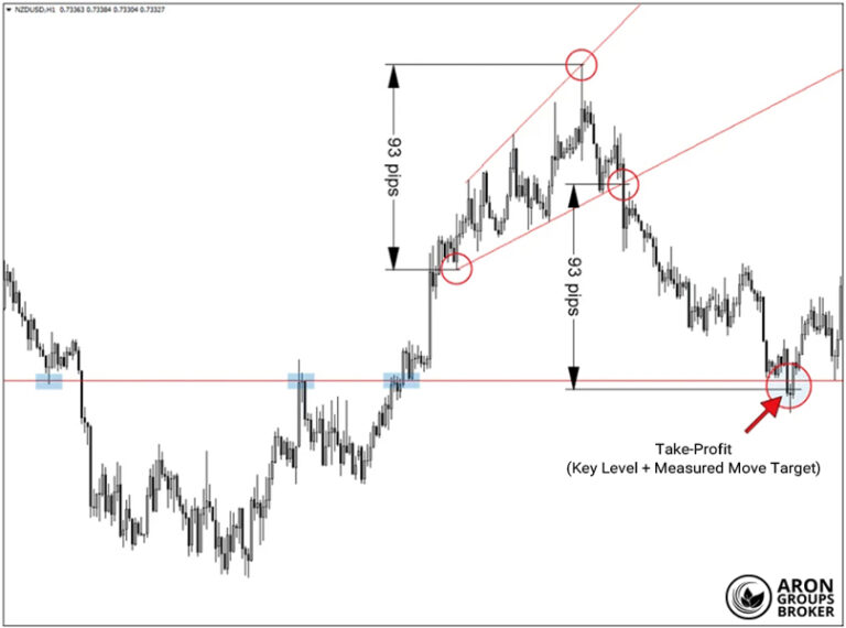 Megaphone Pattern: Trading Volatility & Breakouts