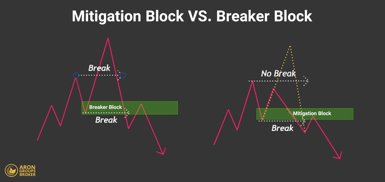 What is a Mitigation Block? A Comprehensive Guide to Identification and ...
