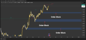 Best Order Block & Breaker Block Indicators for TradingView (2025)