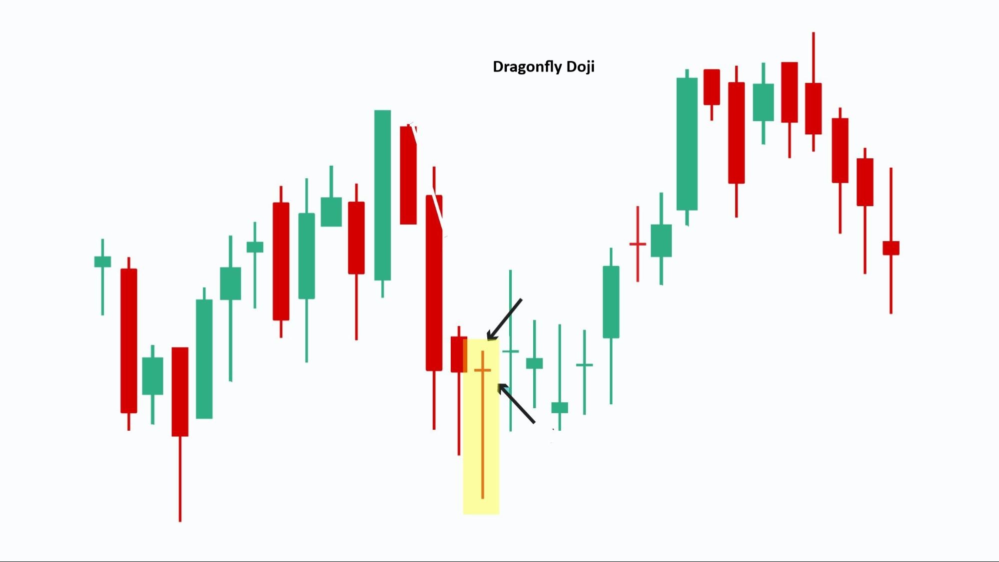 What is Rejection Block in Forex?