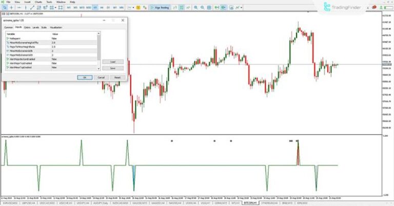 Spike Indicator Guide: Day Trading Volatility Strategy