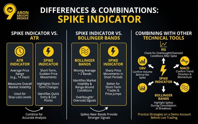 Spike Indicator Guide: Day Trading Volatility Strategy