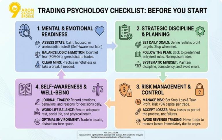 Trader’s Psychology Guide: Emotions & Risk Mastery