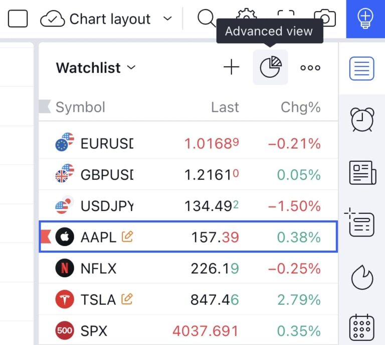How to create a watchlist on tradingview : Full Guide