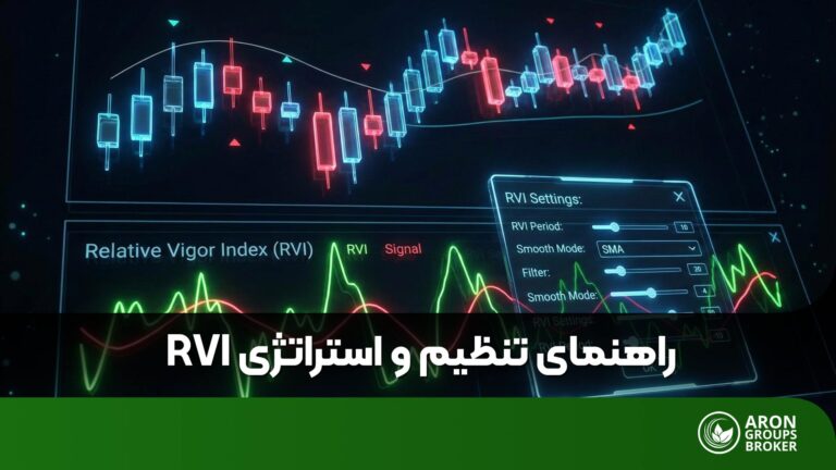 تنظیمات اندیکاتور RVI و استراتژی معاملاتی آن