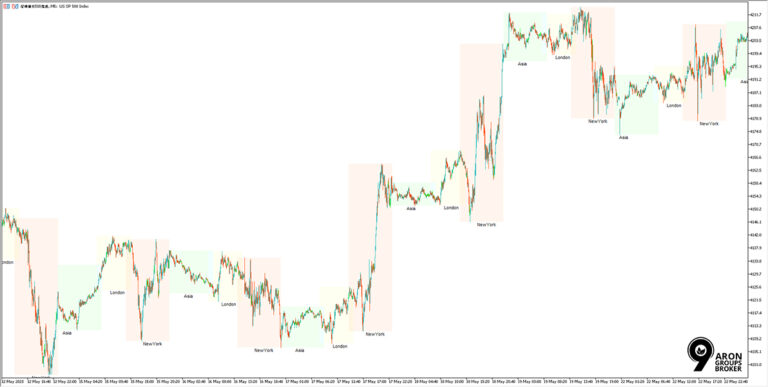 ICT Killzone Indicator For MT4, MT5 & TradingView