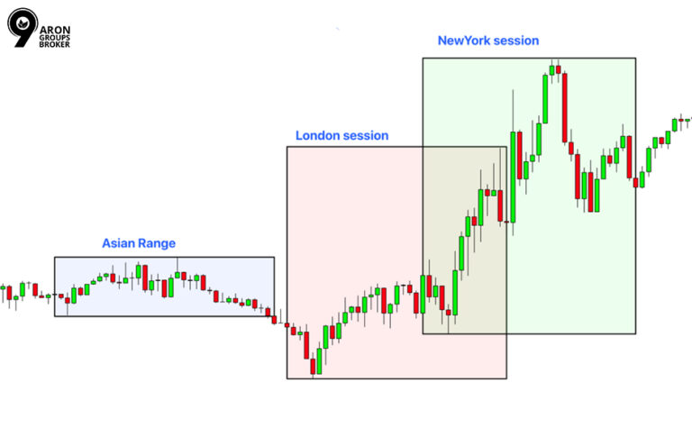ICT Killzone Indicator For MT4, MT5 & TradingView