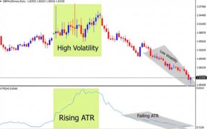 Swing High vs Swing Low: Spotting Trend Reversals