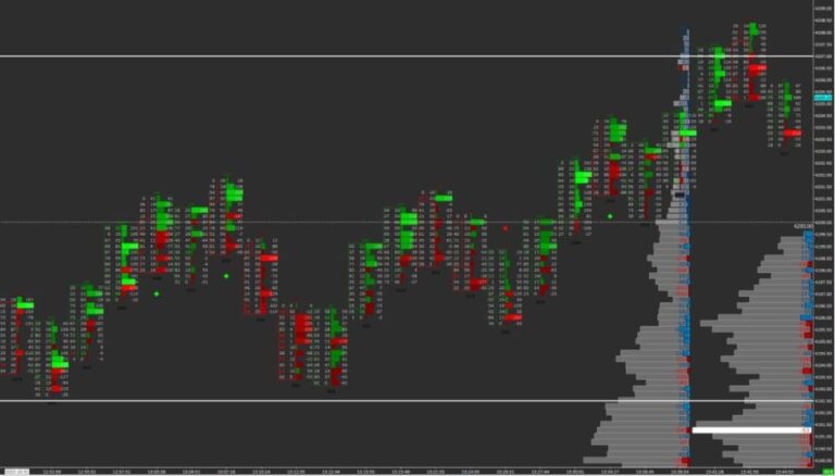 Order Flow Indicator Guide: Trade Like Institutions