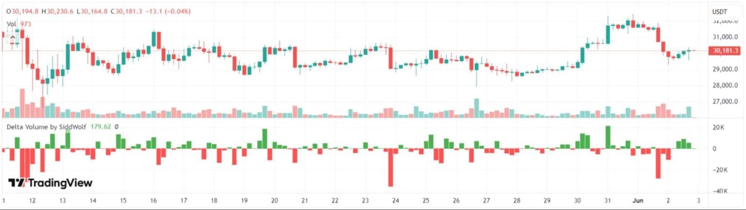 Order Flow Indicator Guide: Trade Like Institutions