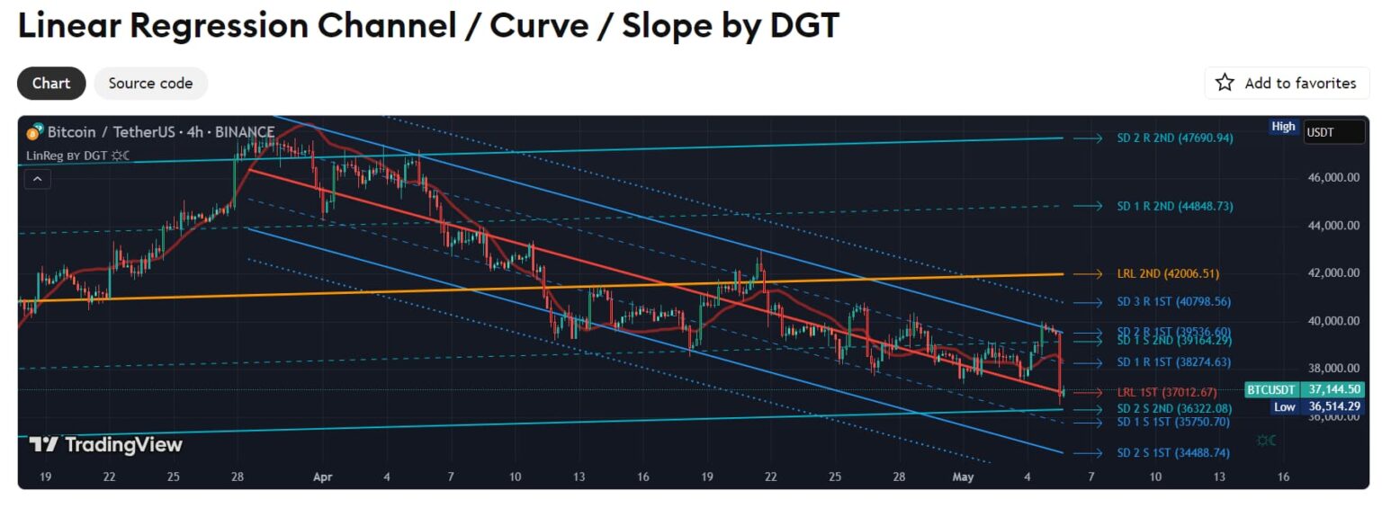 What Is the Slope Trading Strategy?