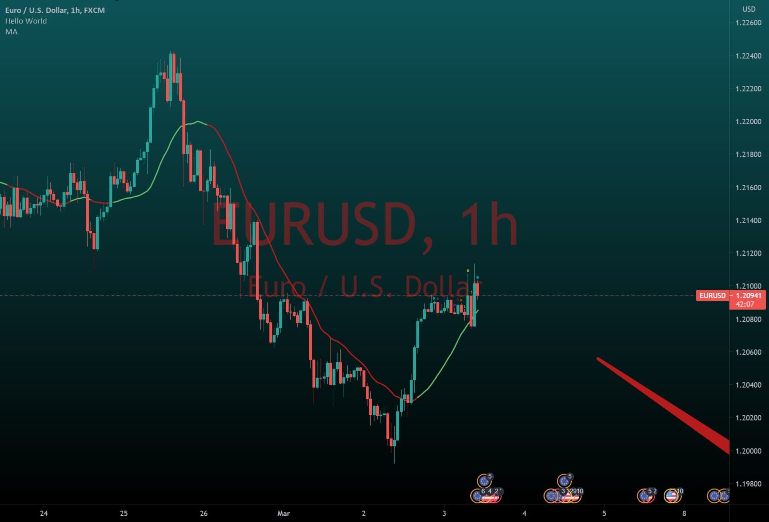 What Is the Slope Trading Strategy?