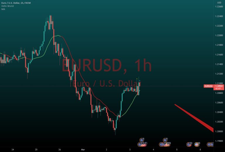 What Is the Slope Trading Strategy?