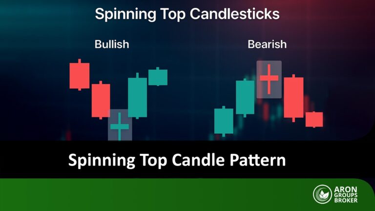 What is the Spinning Top Candle Pattern?