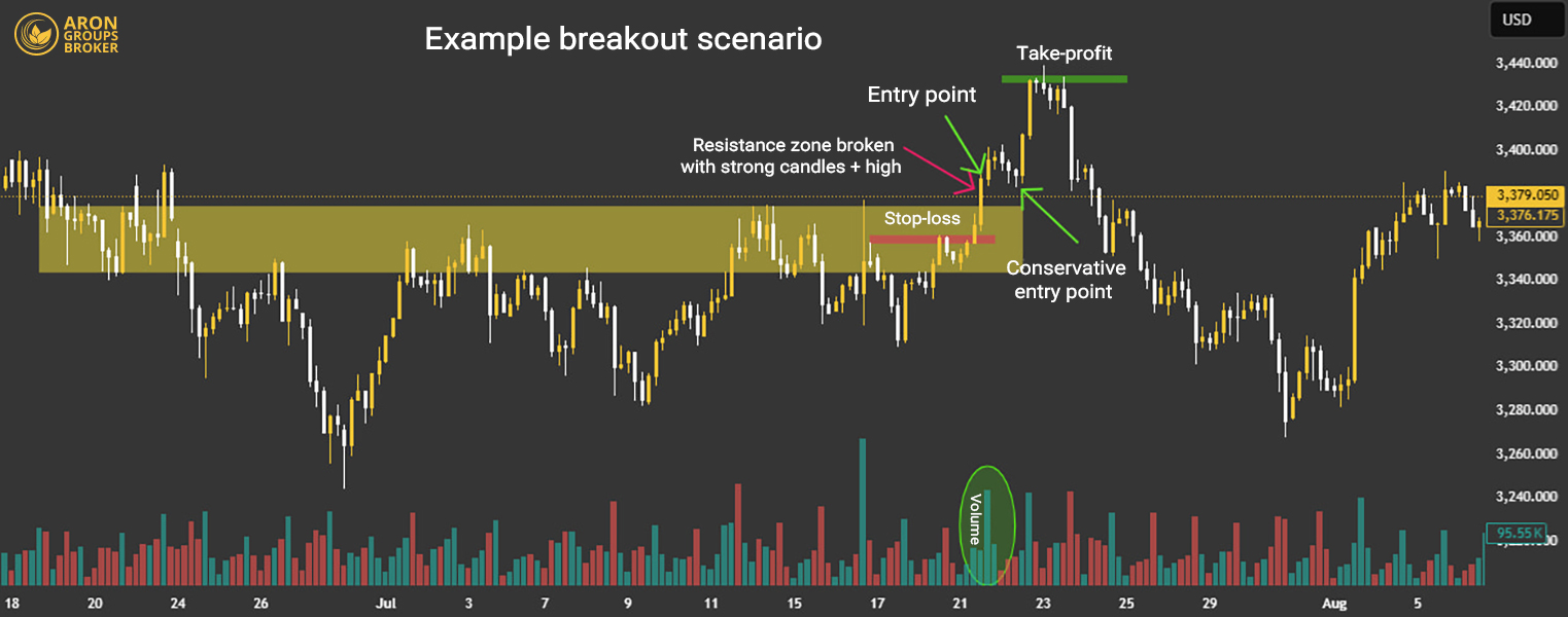 What is a Trading Setup? The Complete Building Guide