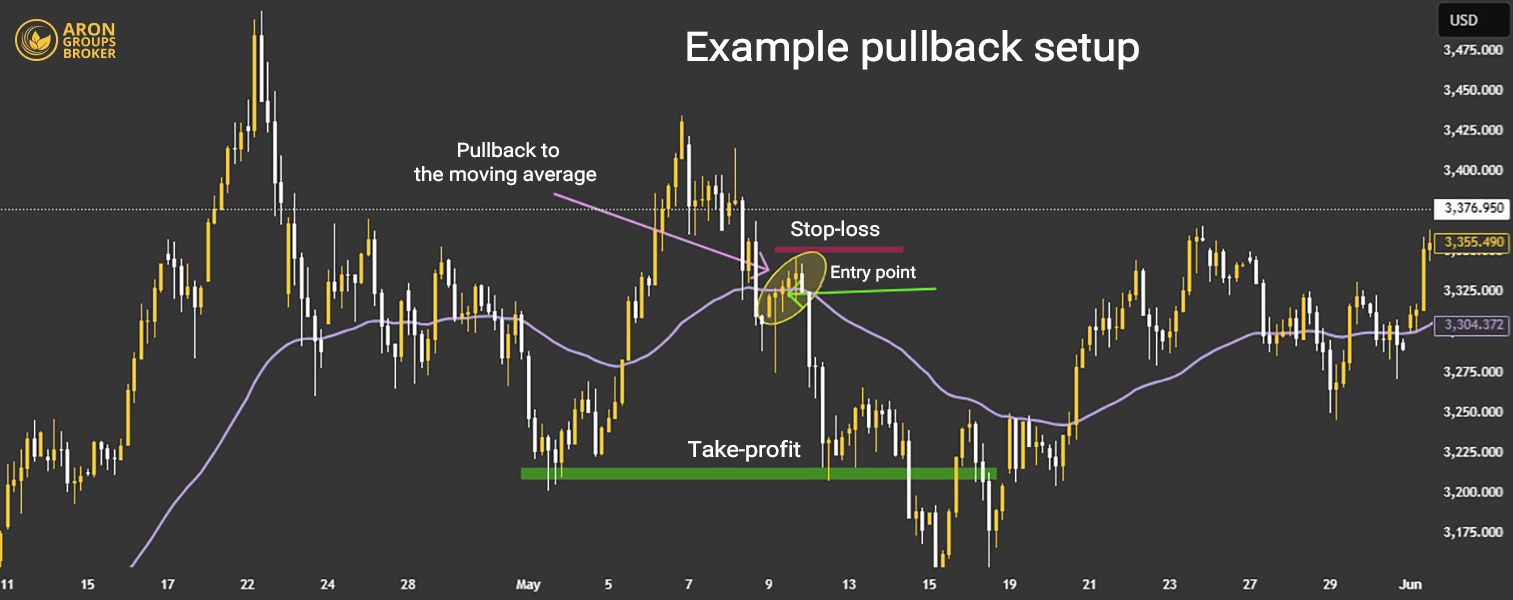 What is a Trading Setup? The Complete Building Guide