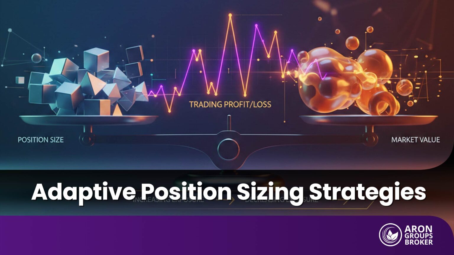 Dynamic position sizing for advanced traders