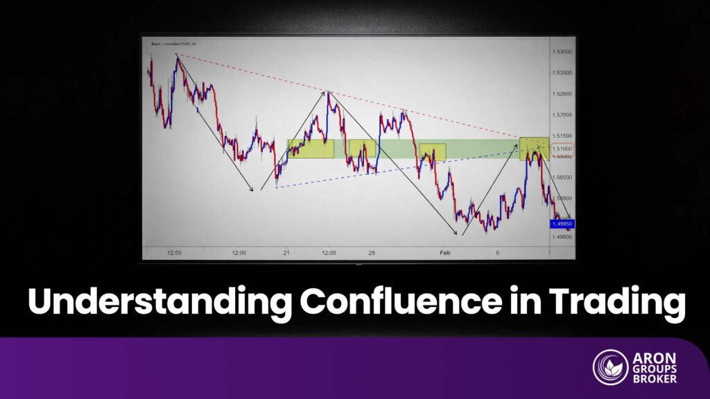What Does Confluence Mean in Trading?