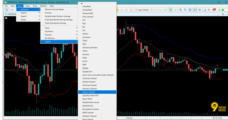 Keltner Bands Trading Strategy: A Guide for MT5 Traders