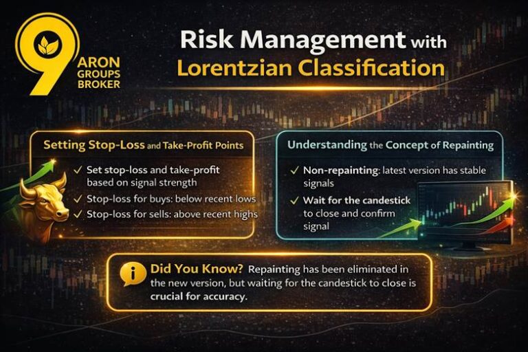 Lorentzian Classification: Best Settings & Guide