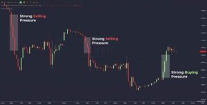 Buy Side and Sell Side Liquidity Explained