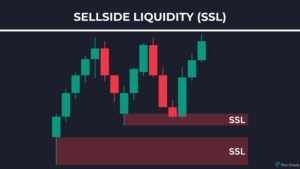Buy Side and Sell Side Liquidity Explained