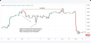 Buy Side and Sell Side Liquidity Explained