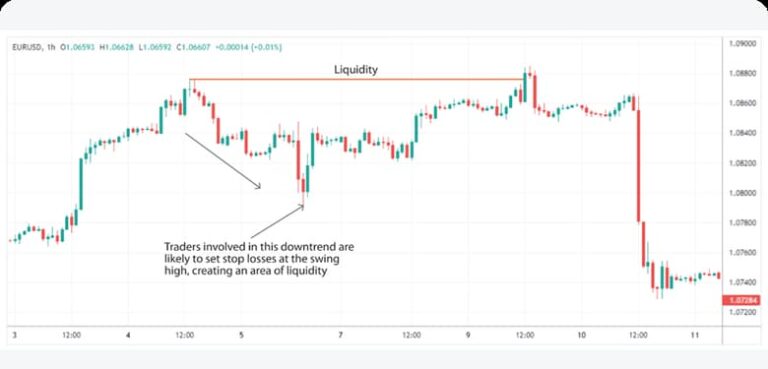 Buy Side and Sell Side Liquidity Explained