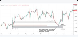 Buy Side and Sell Side Liquidity Explained