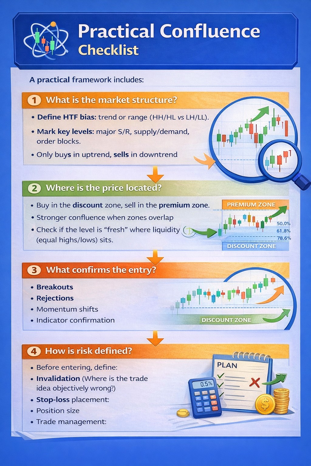What Does Confluence Mean in Trading?