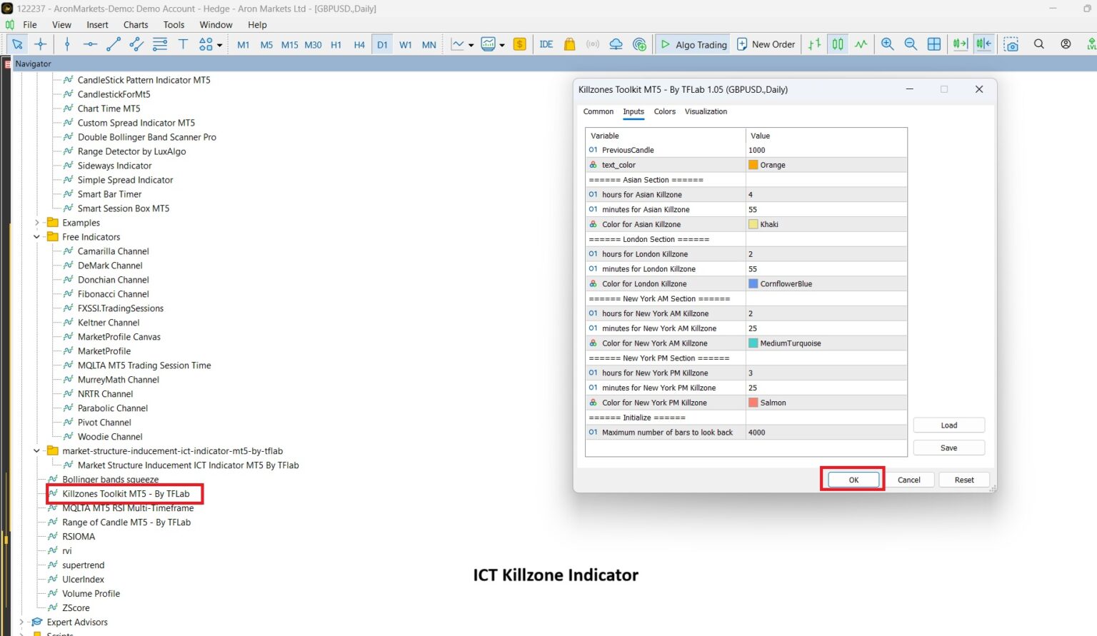 ICT London Killzone Time & Strategy for Precision Entries