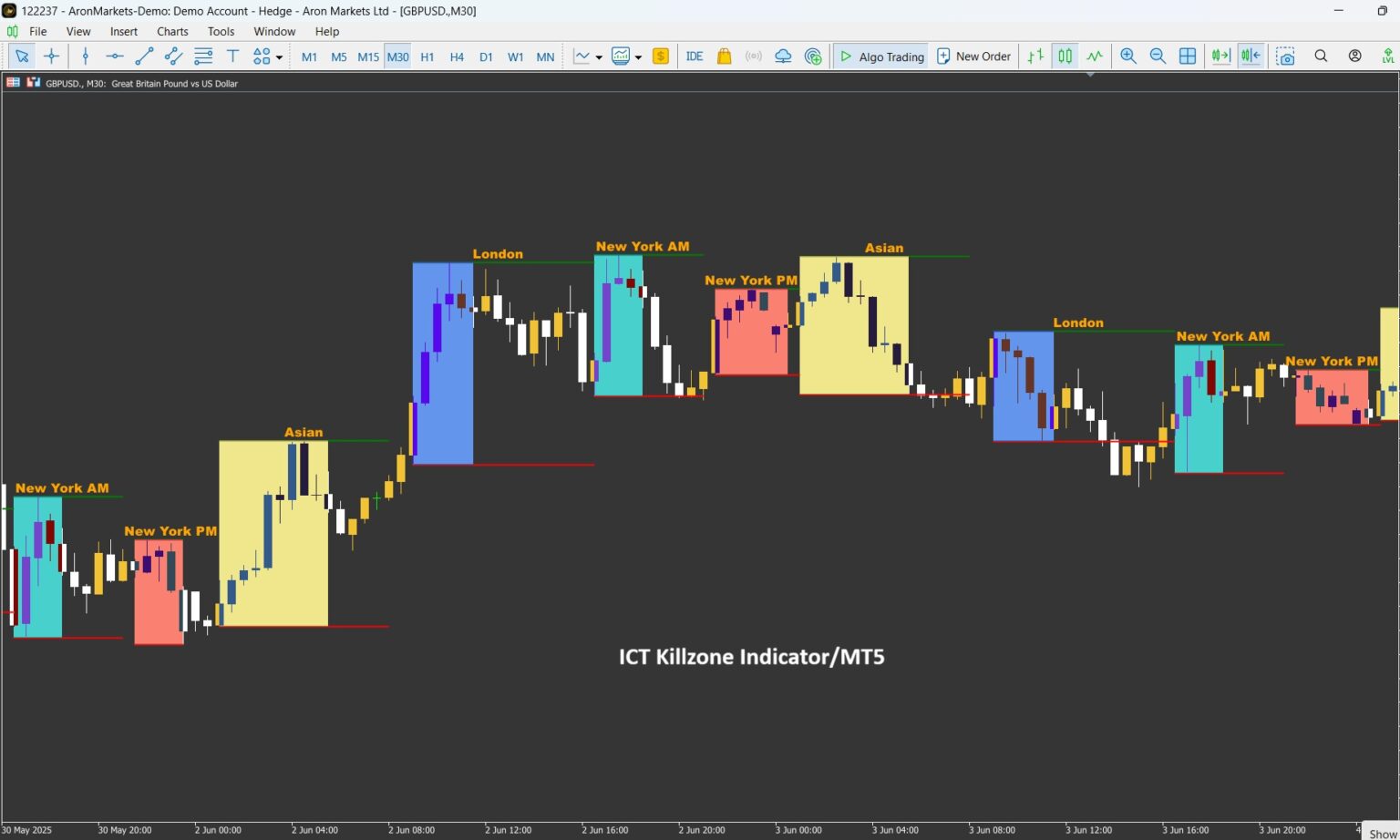 ICT London Killzone Time & Strategy for Precision Entries