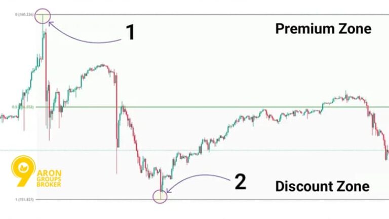 A Complete Guide to Optimal Trade Entry